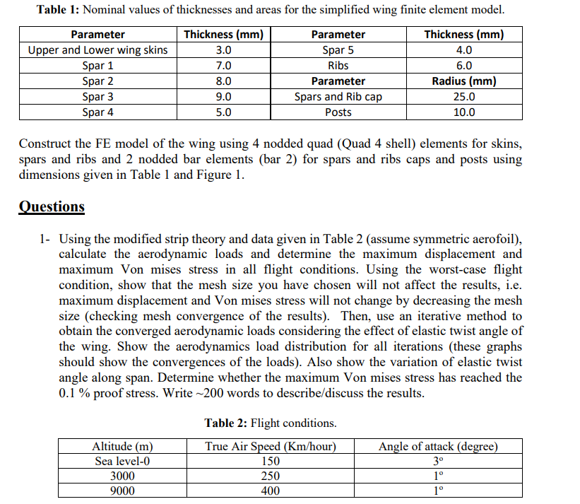 The geometry of a simplified wing-box is shown in | Chegg.com