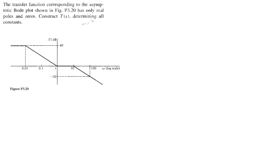 Solved The transfer function corresponding to the asymptotic | Chegg.com