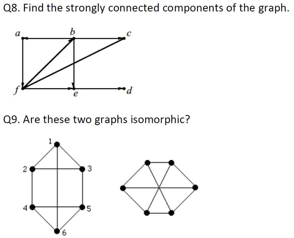 Solved Q8. Find the strongly connected components of the | Chegg.com