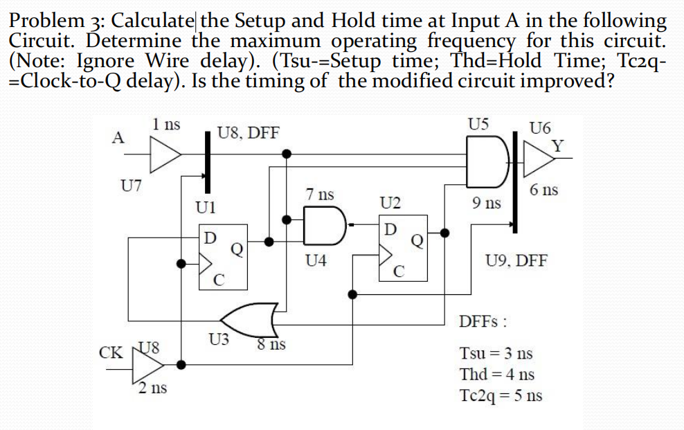Solved Problem 3: Calculate the Setup and Hold time at Input | Chegg.com
