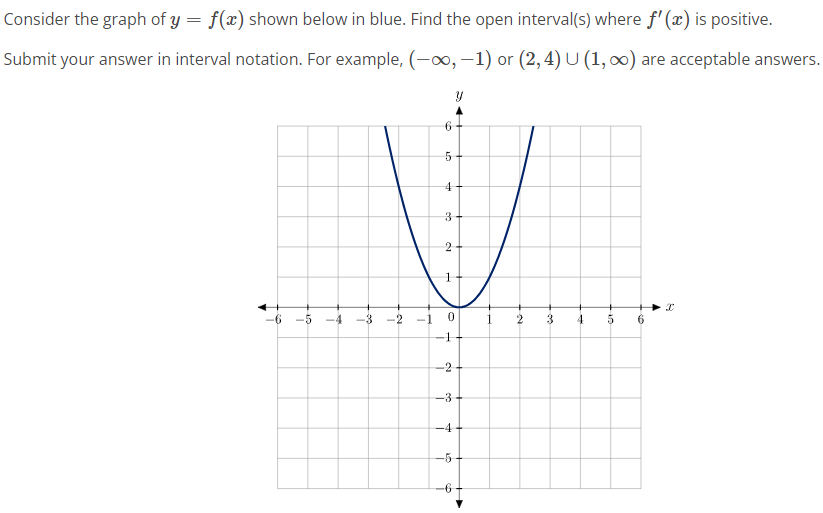 Solved Consider the graph of y = f(x) shown below in blue. | Chegg.com
