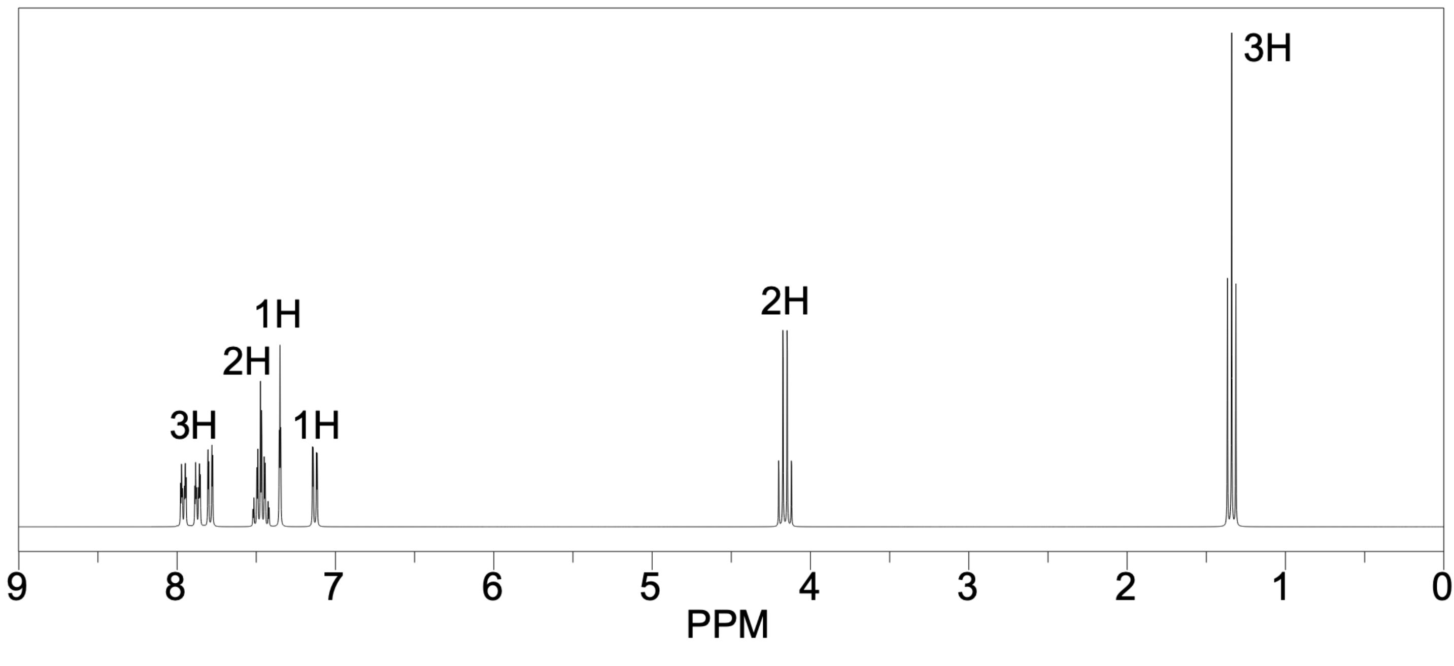 Solved Annotate the H NMR spectrum. Analyze the NMR signals | Chegg.com Solved Annotate the H NMR spectrum. Analyze the NMR signals | Chegg.com