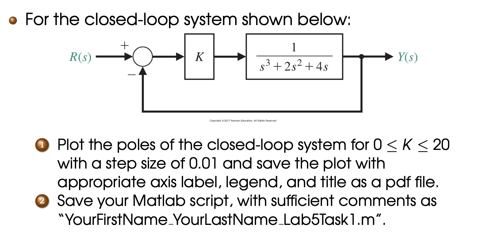 Solved For the closed-loop system shown below: + R(S) 1 53 | Chegg.com