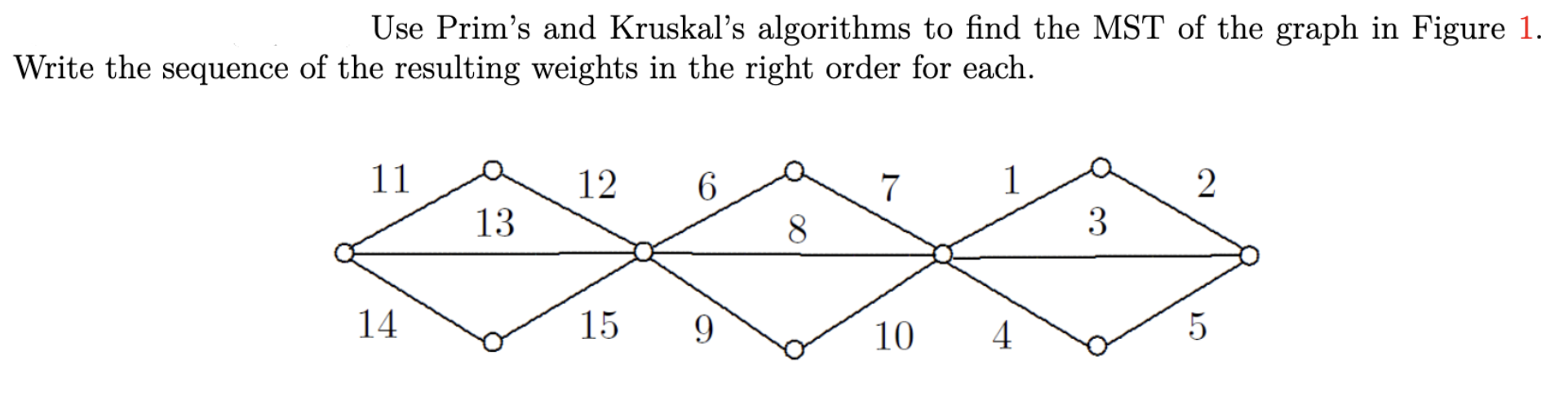 Use Prim's and Kruskal's algorithms to find the MST | Chegg.com
