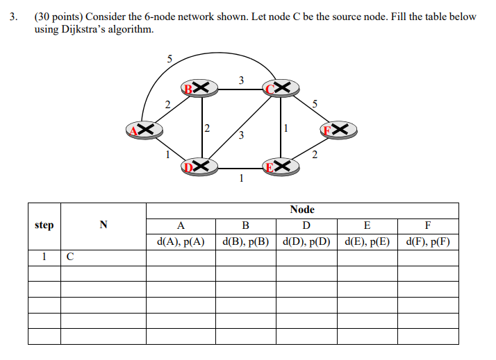 Solved 3. (30 points) Consider the 6-node network shown. Let | Chegg.com