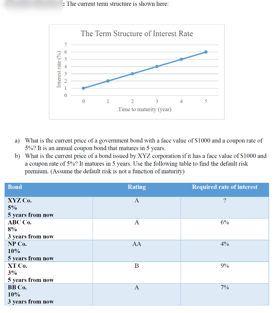 Solved : The current term structure is shown here: The Term | Chegg.com