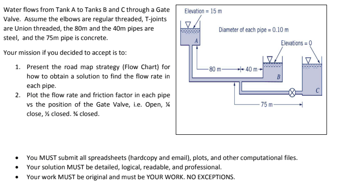 Water Flow Through Pipe Chart - Ponasa