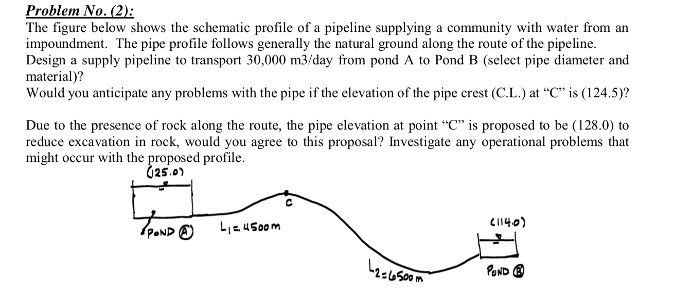 Solved Problem No.(2): The figure below shows the schematic | Chegg.com