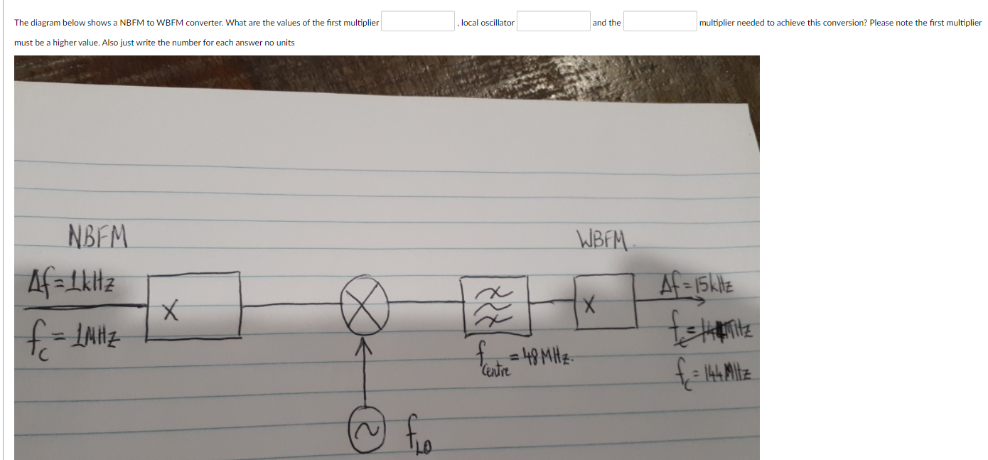 Solved The diagram below shows a NBFM to WBFM converter. | Chegg.com
