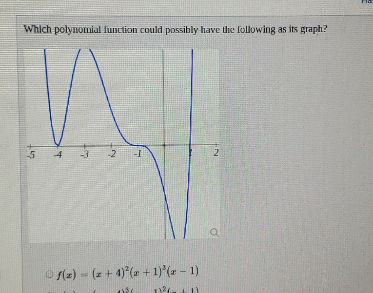 Solved Fia Which polynomial function could possibly have the | Chegg.com