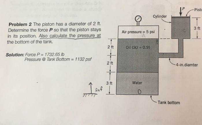 Solved (D problem EM 3313 Fluid Mechanics Spring 2017 Final | Chegg.com