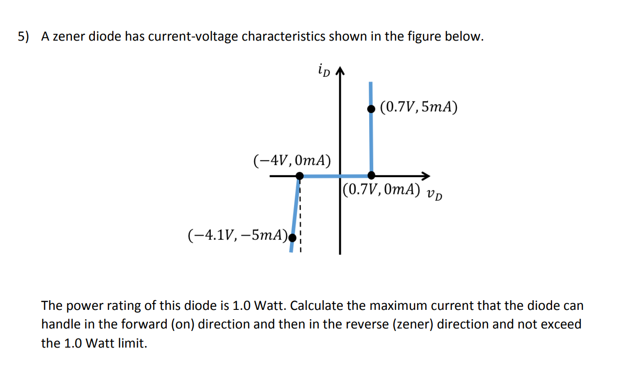 Solved 5) A zener diode has current-voltage characteristics | Chegg.com