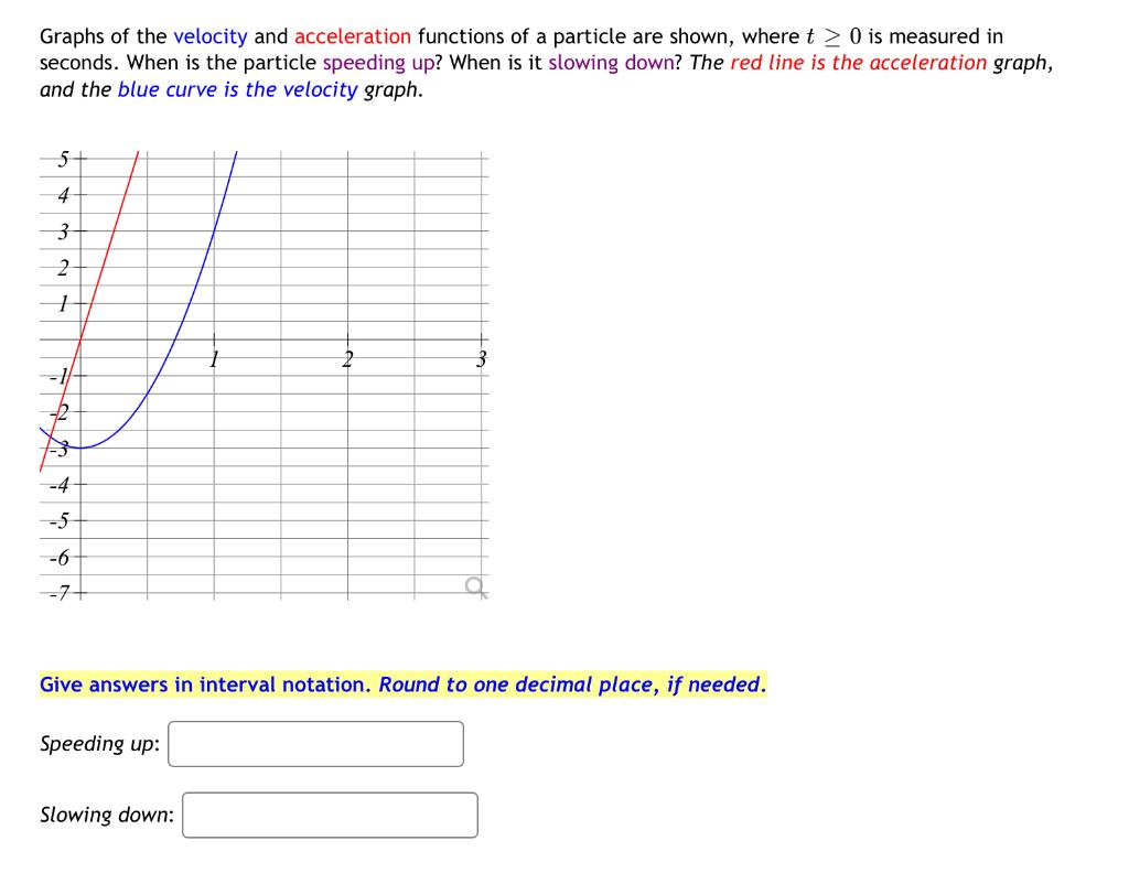 Solved Graphs of the velocity and acceleration functions of | Chegg.com
