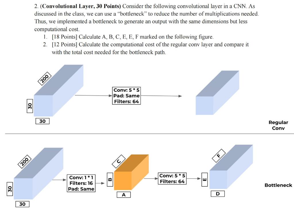 2. (Convolutional Layer, 30 Points) Consider the | Chegg.com