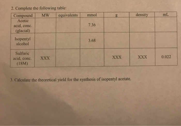2. Complete the following table: Compound MW | Chegg.com