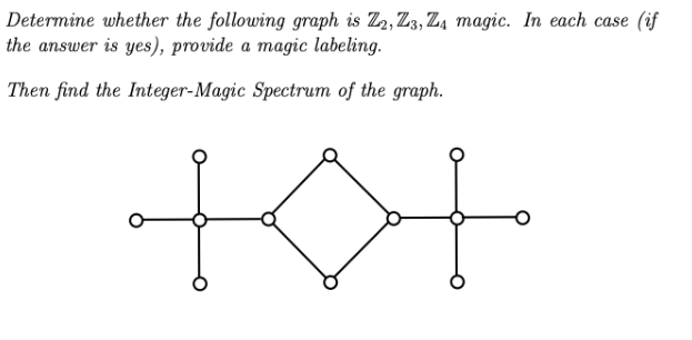 Solved Determine whether the following graph is Z2,Z3,Z4 | Chegg.com