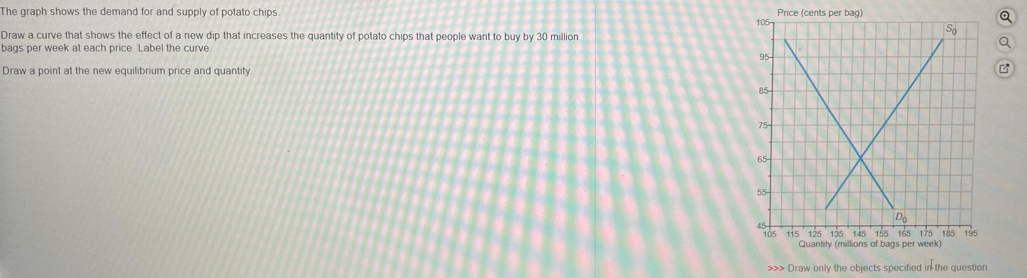 Solved The graph shows the demand for and supply of potato | Chegg.com
