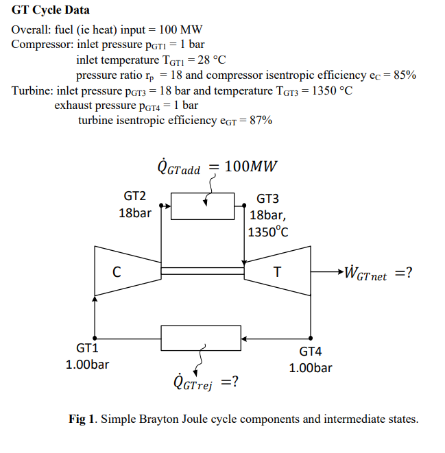 Analyse a simple Brayton-Joule cycle (Fig 1) with air | Chegg.com