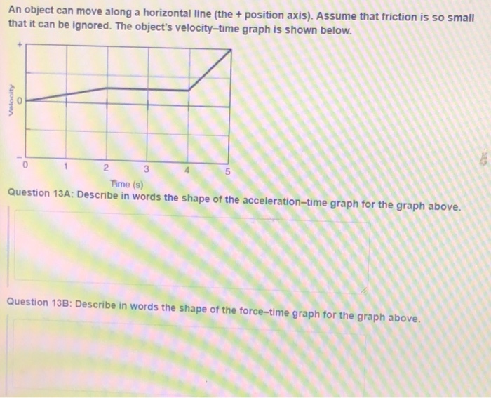 Solved An object can move along a horizontal line (the + | Chegg.com