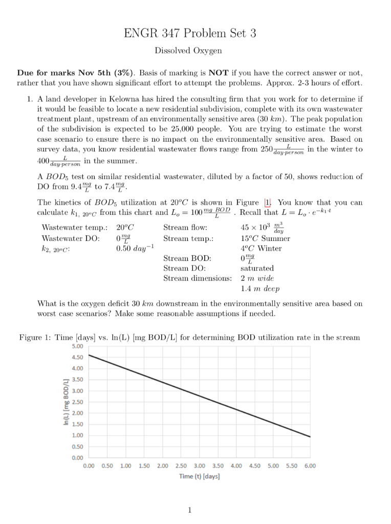 ENGR 347 Problem Set 3 Dissolved Oxygen Due for marks | Chegg.com