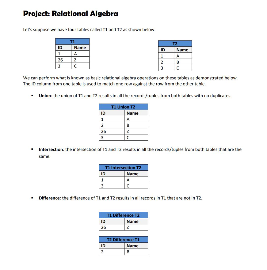 Solved Project: Relational Algebra Let's suppose we have | Chegg.com