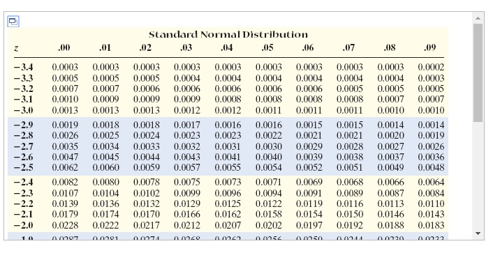 Solved Test the hypothesis using the P-value approach. Be | Chegg.com
