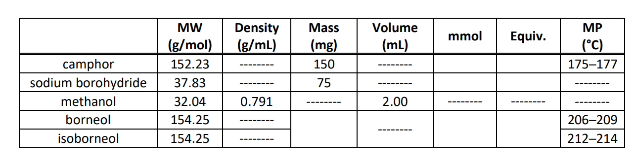 Solved Can You help Me to fill out the blank spaces? Thank | Chegg.com