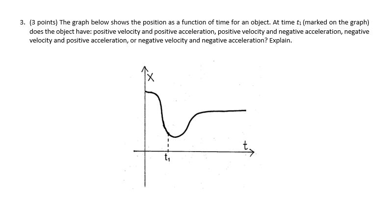 Solved Position versus time graphs 1. (4 points) For the | Chegg.com