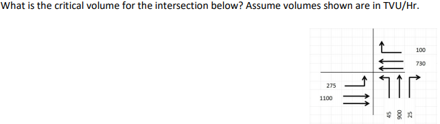 Solved What is the critical volume for the intersection | Chegg.com