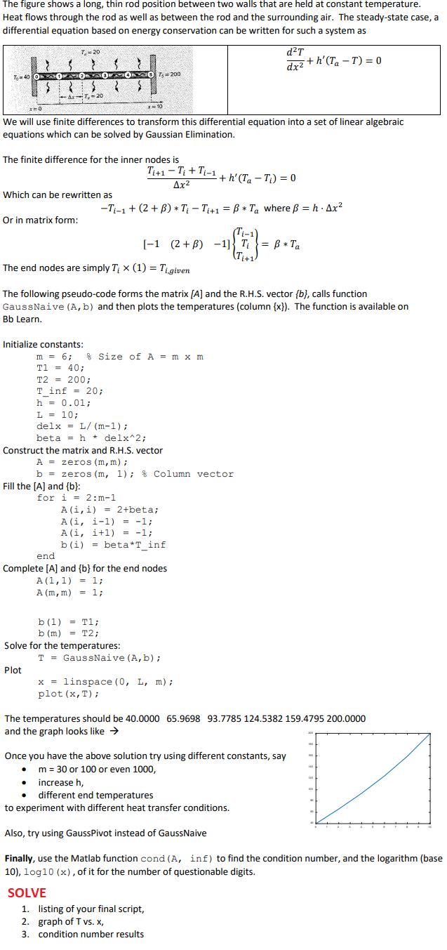 Solved Here is the GaussNaive function .m file function x = | Chegg.com | Chegg.com