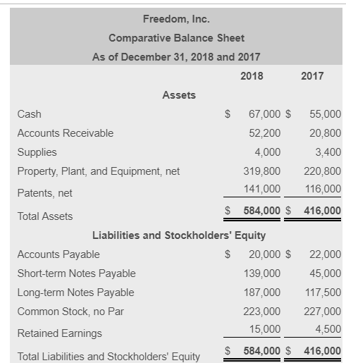 Solved Consider the following condensed financial statements | Chegg.com