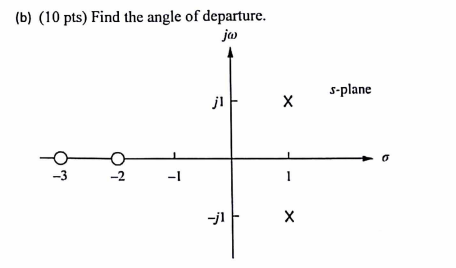 Solved 4. For the open-loop pole-zero plot shown below. (a) | Chegg.com