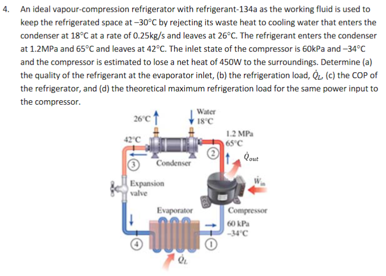 Solved An ideal vapour-compression refrigerator with | Chegg.com