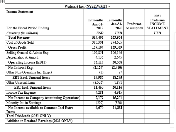 Solved + Walmart Inc. (NYSE:WMT) Income Statement For the | Chegg.com