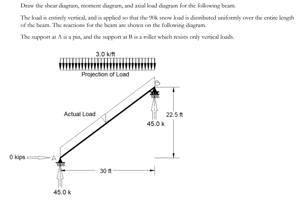 Solved Draw the shear diagram, moment diagram, and axial | Chegg.com