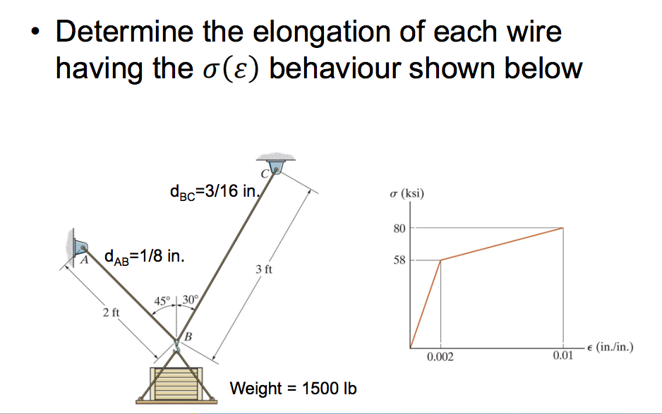 Solved Determine the elongation of each wire having the ?Ce) | Chegg.com