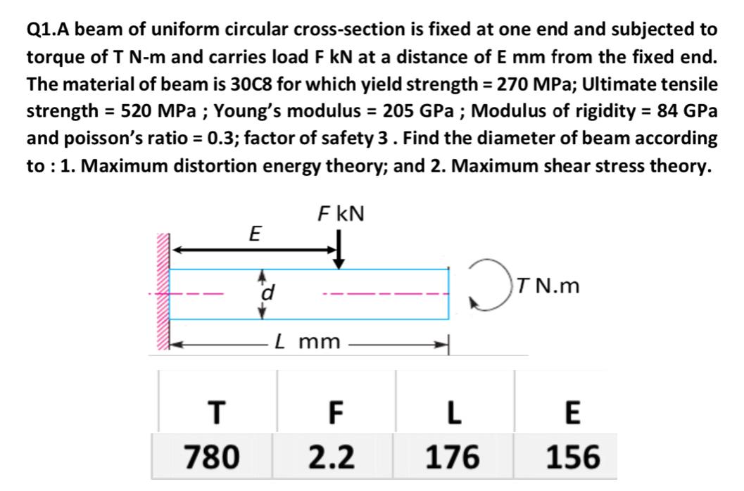 Solved Q1.A beam of uniform circular cross-section is fixed | Chegg.com