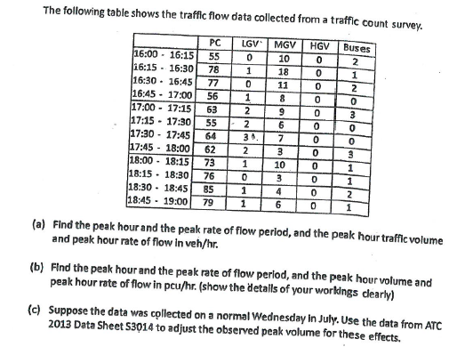 The following table shows the traffic flow data | Chegg.com