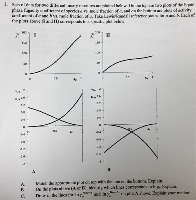 Solved 1. Sets of data for two different binary mixtures are | Chegg.com