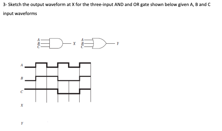 Solved 3- Sketch the output waveform at X for the | Chegg.com