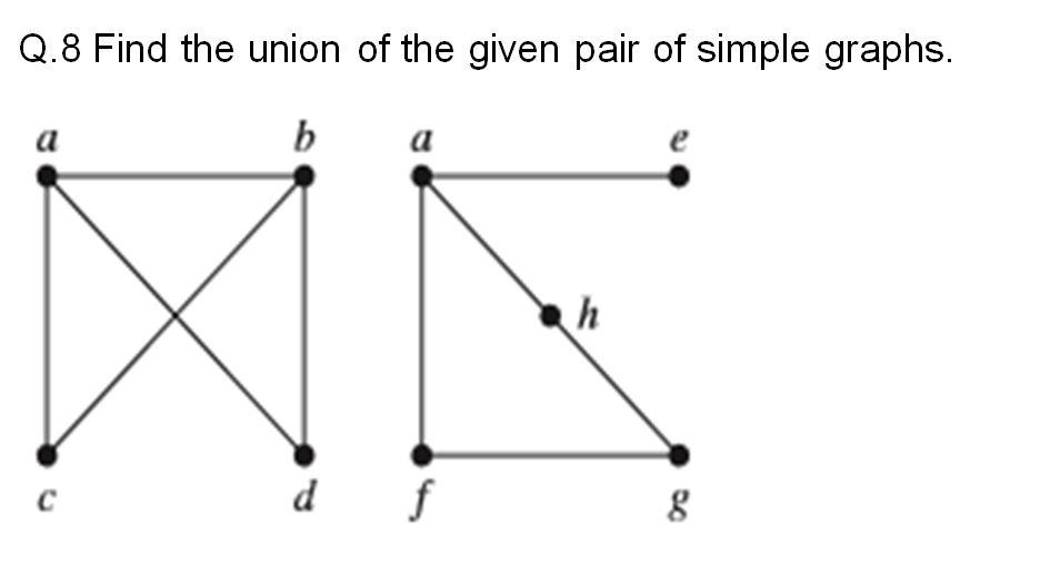 Solved Q.8 Find the union of the given pair of simple | Chegg.com