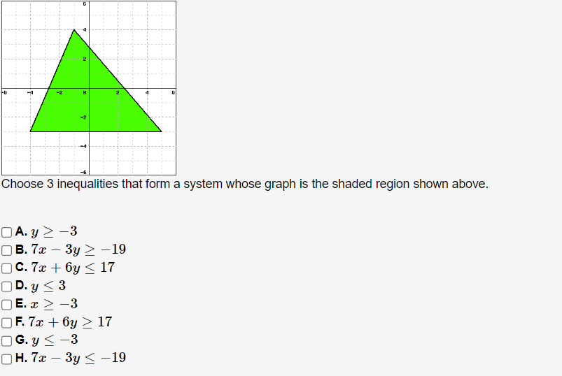 Solved Choose 3 ﻿inequalities that form a system whose graph | Chegg.com