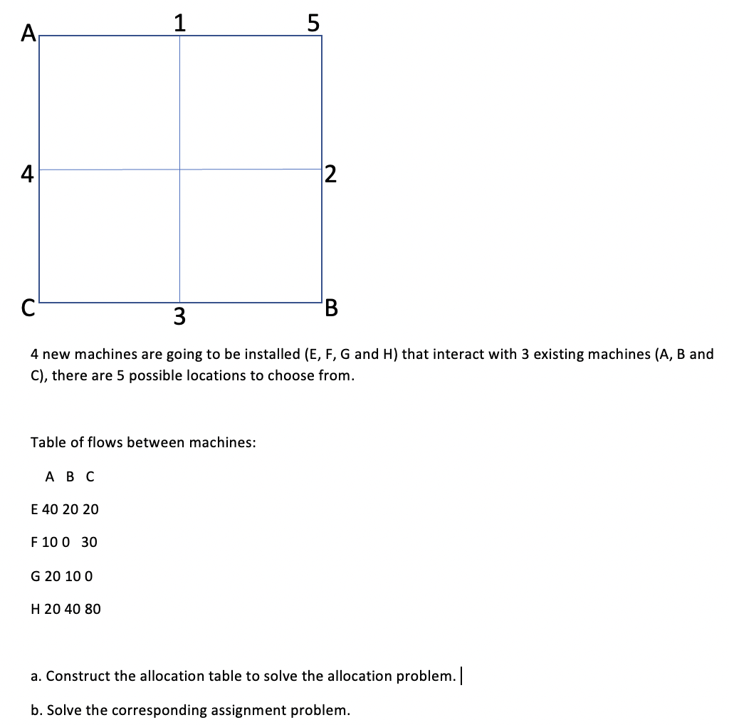 Solved 4 new machines are going to be installed (E,F,G and | Chegg.com