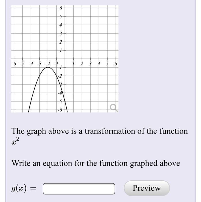 Solved The graph above is a transformation of the function | Chegg.com
