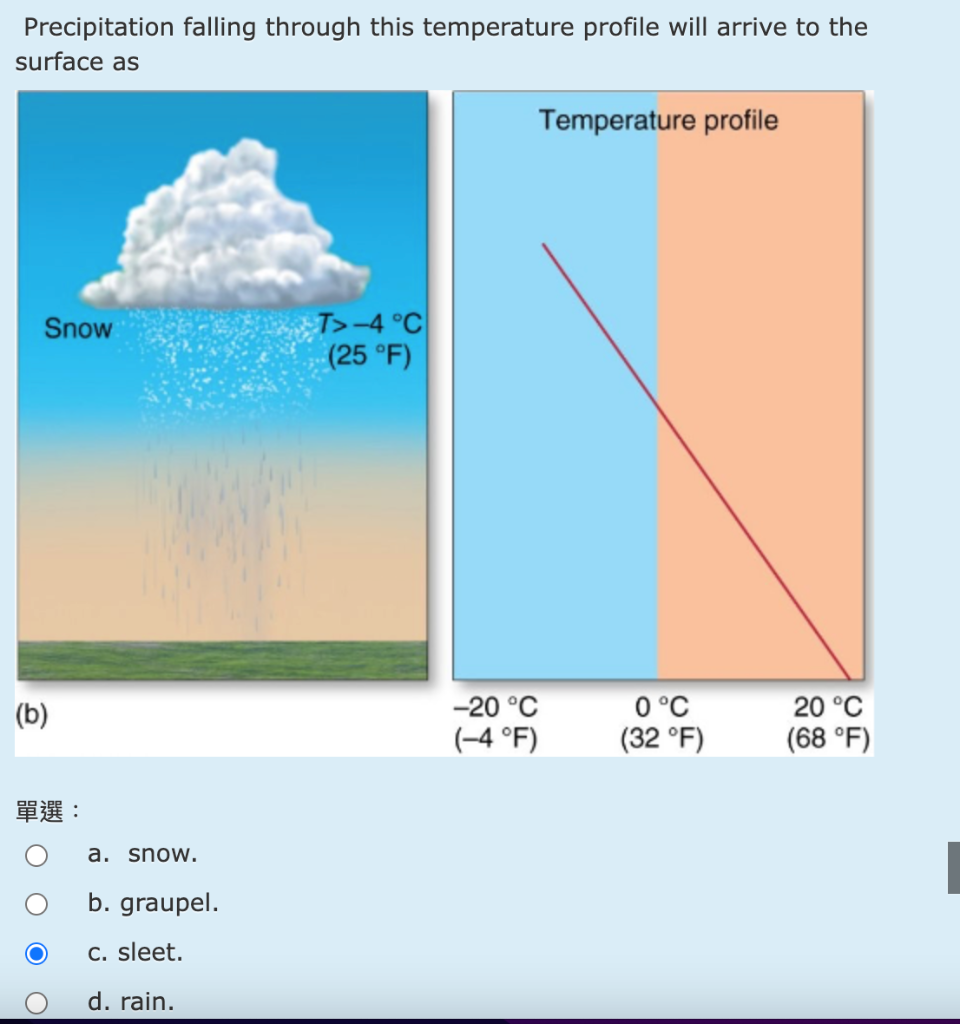 Solved Precipitation falling through this temperature | Chegg.com