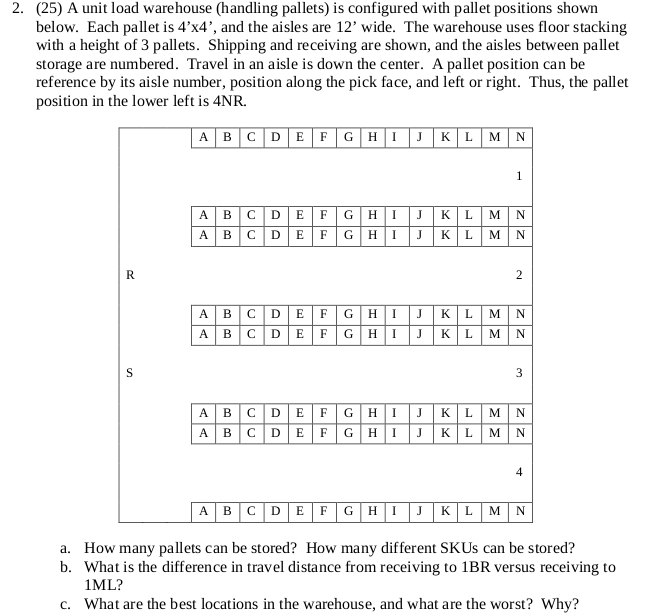 2. (25) A unit load warehouse (handling pallets) is | Chegg.com