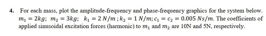 Solved 4. For each mass, plot the amplitude-frequency and | Chegg.com