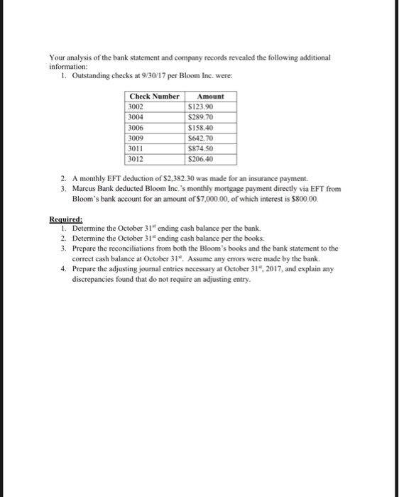 Solved The bank statement and cash activity information for | Chegg.com