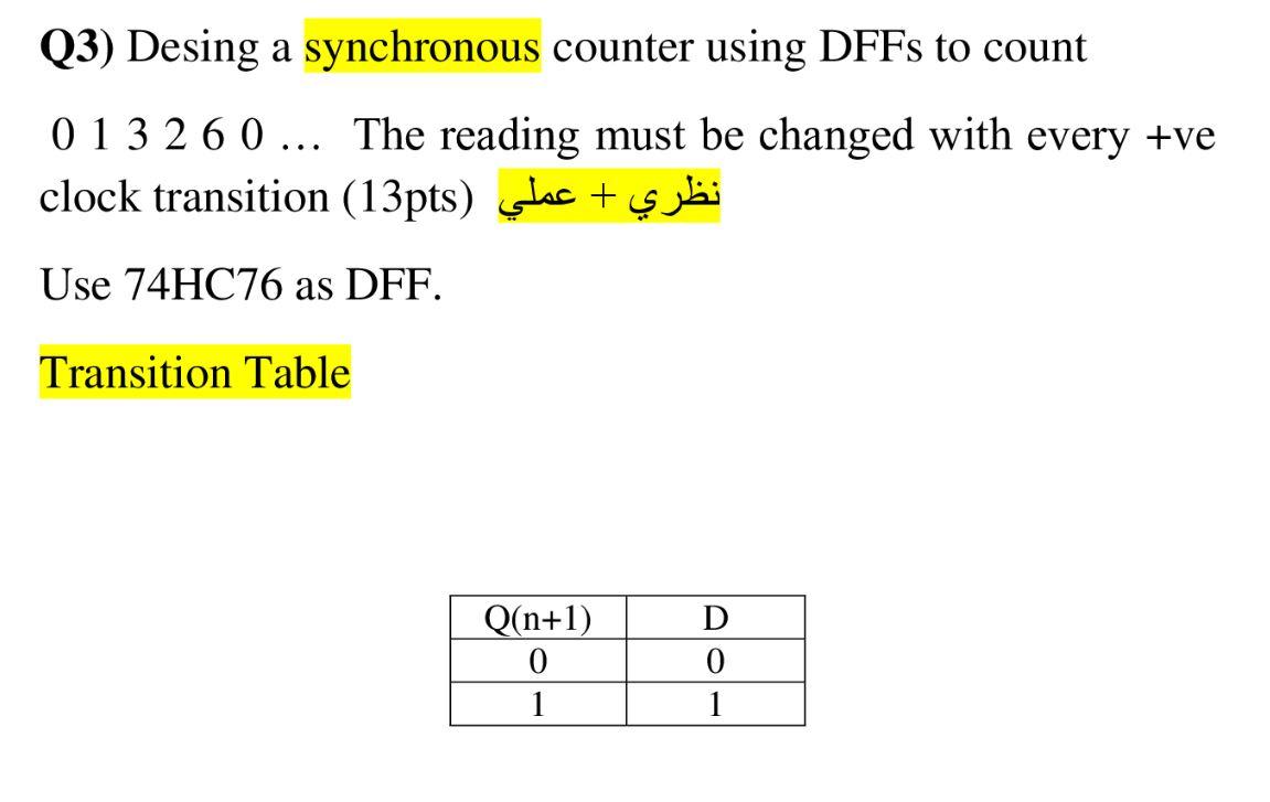 Solved Q3) Desing a synchronous counter using DFFs to count | Chegg.com