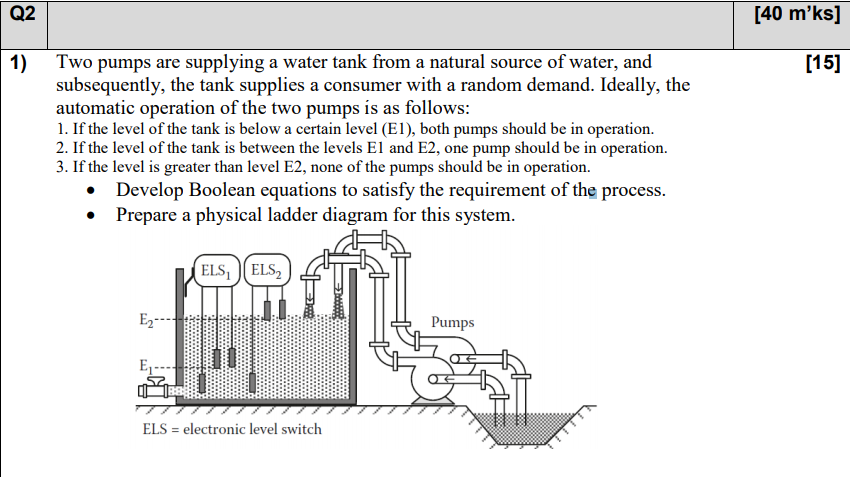Solved Q2 [40 m'ks] 1) [15] Two pumps are supplying a water | Chegg.com